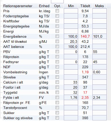 Slagtekalve-foderplaner der virker